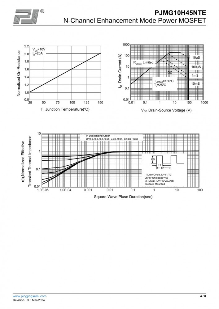 PJMG10H45NTE datasheet page 4
