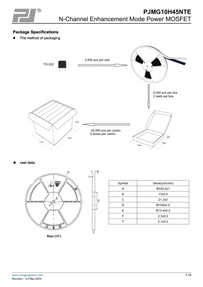 PJMG10H45NTE datasheet page 7