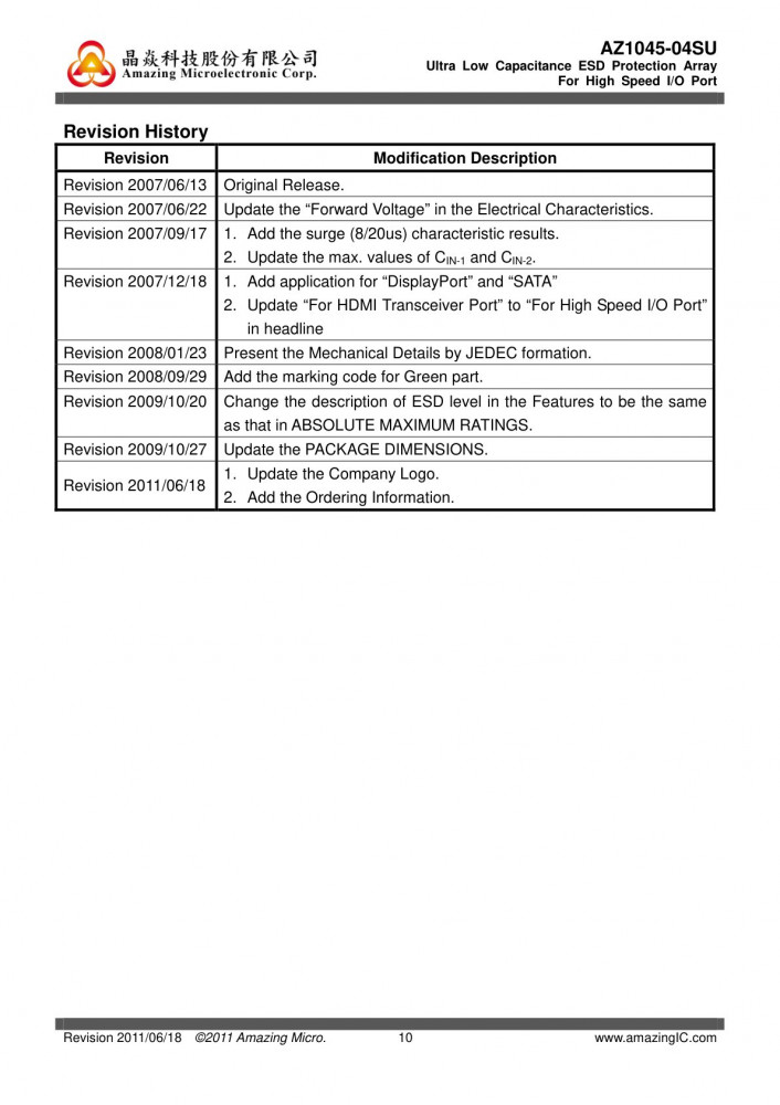 AZ1045-04SU datasheet page 10