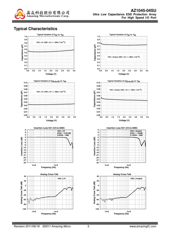 AZ1045-04SU datasheet page 3