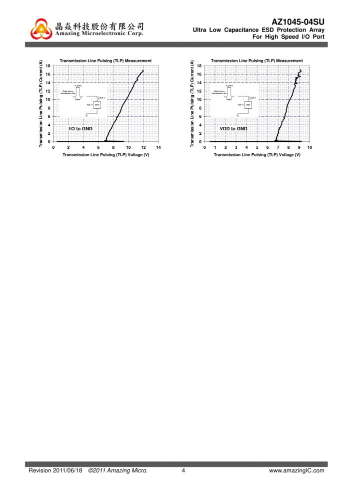 AZ1045-04SU datasheet page 4
