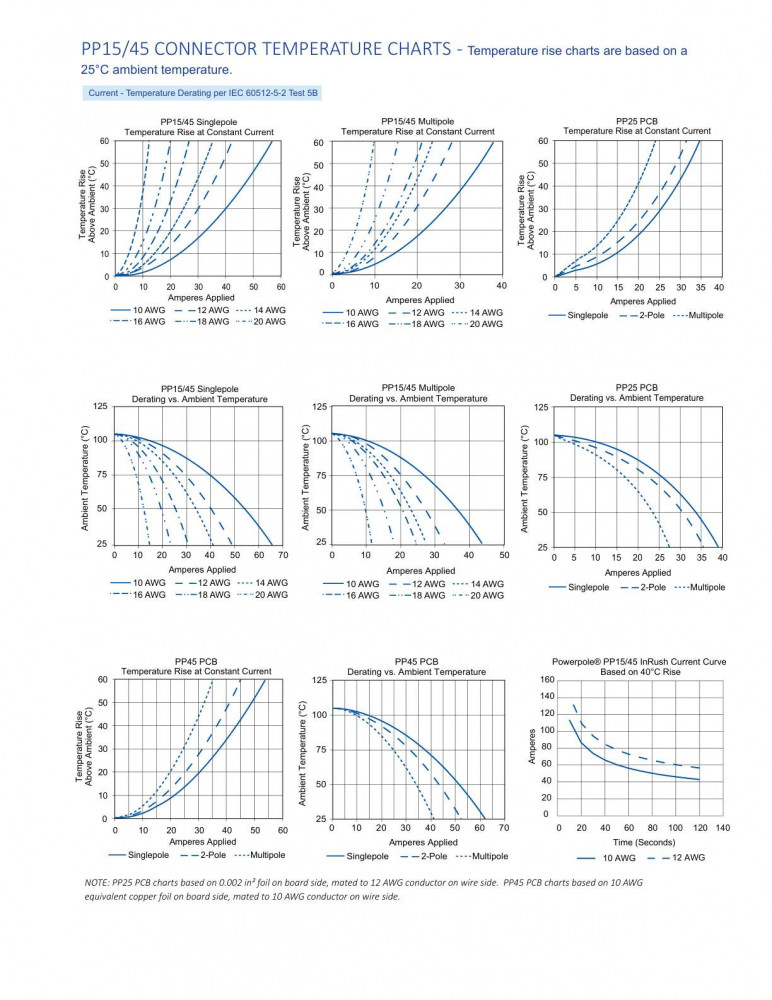 Anderson Power PP15/45 documentation page 8