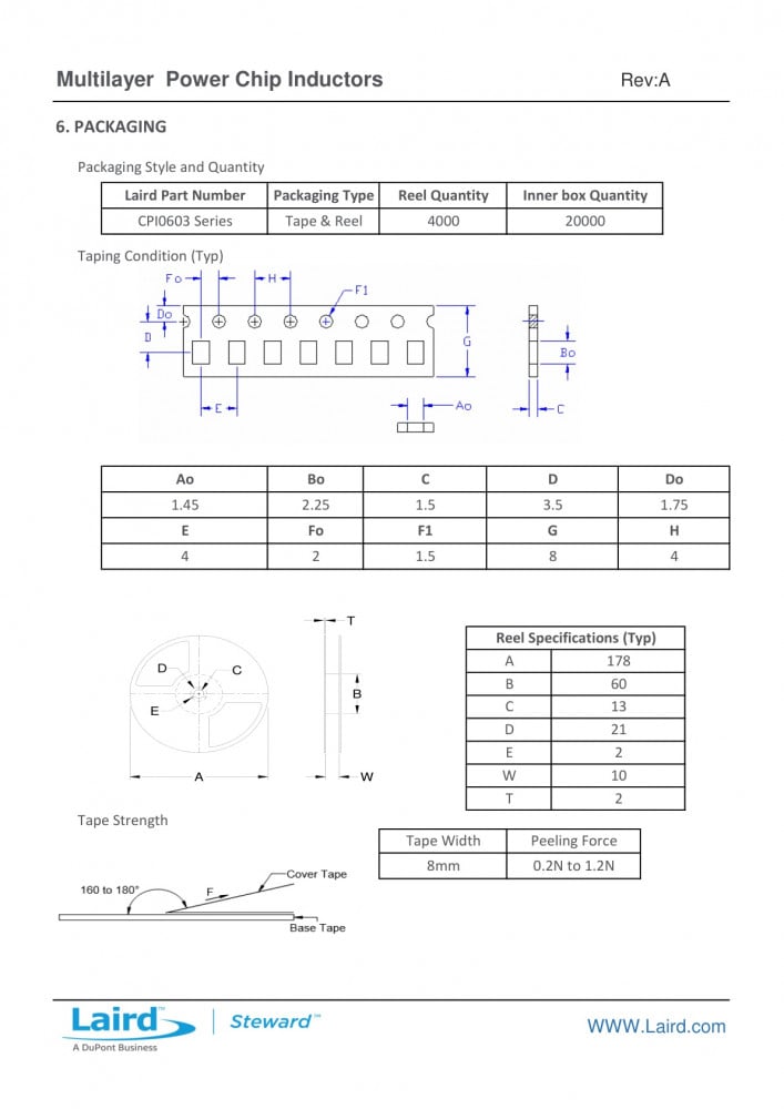 CPI0603 series datasheet page 6