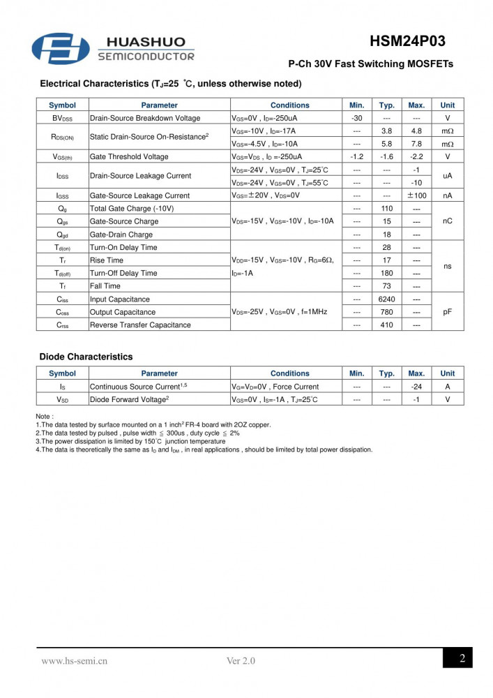 HSM24P03 datasheet page 2