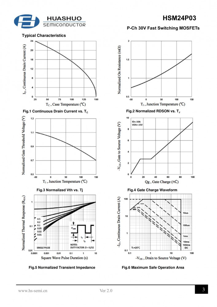 HSM24P03 datasheet page 3