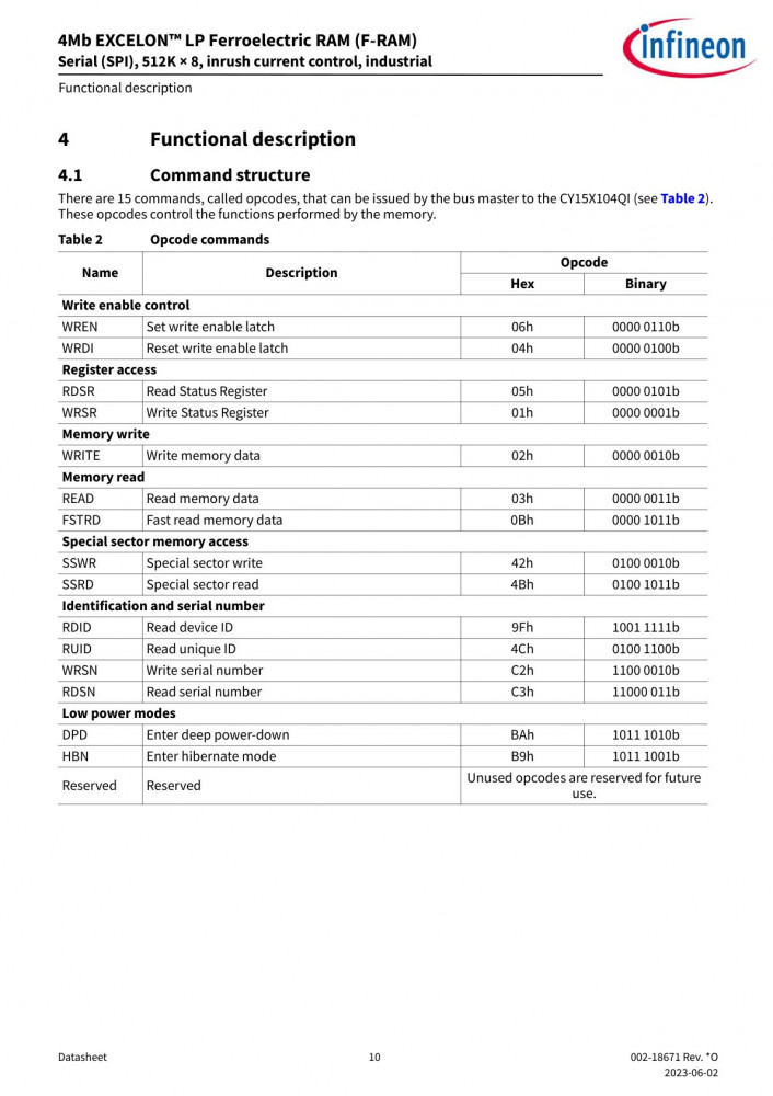 Datasheet page 10