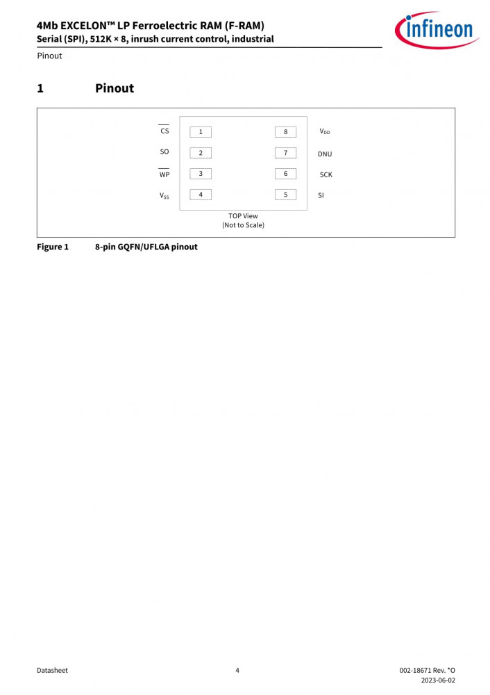 Datasheet page 4