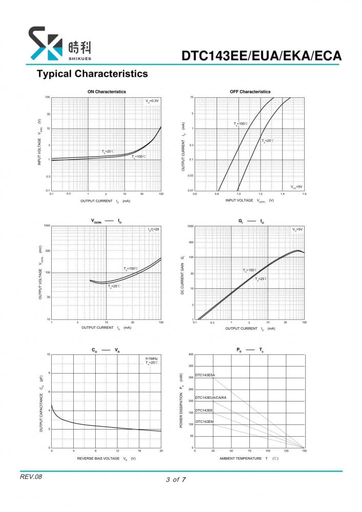 DTC143EE datasheet page 3
