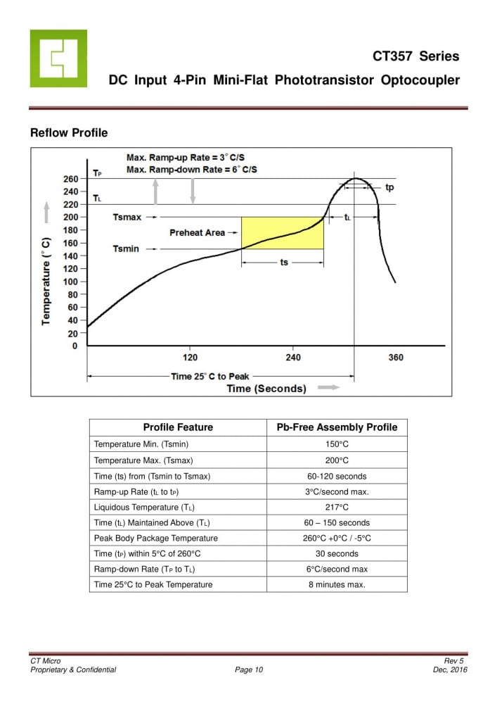 CT357C(T1) datasheet page 10