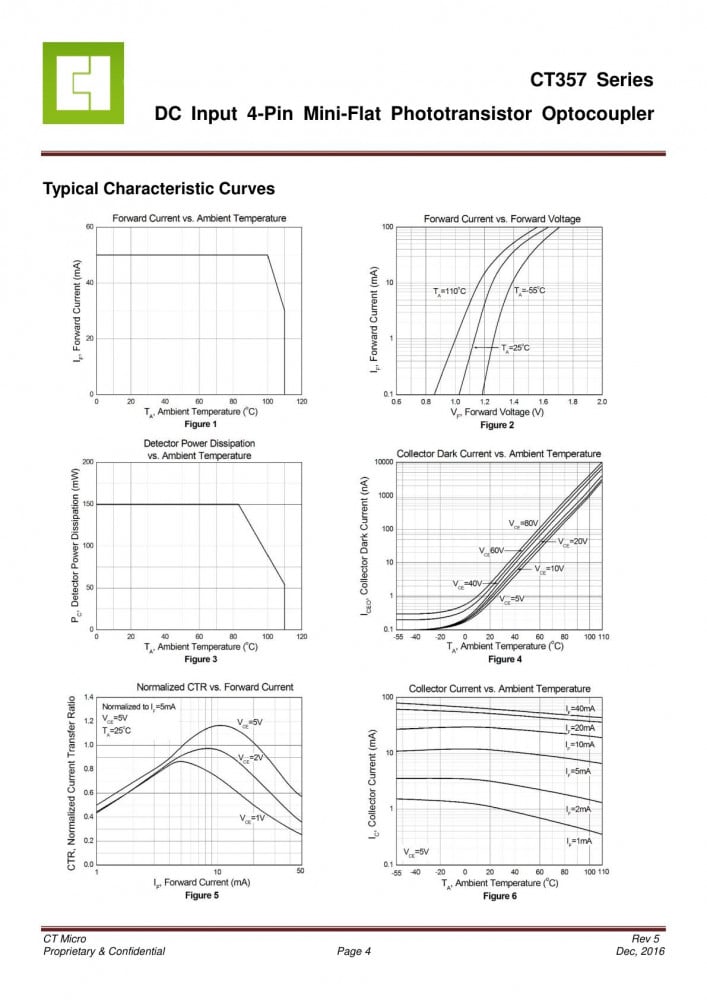 CT357C(T1) datasheet page 4