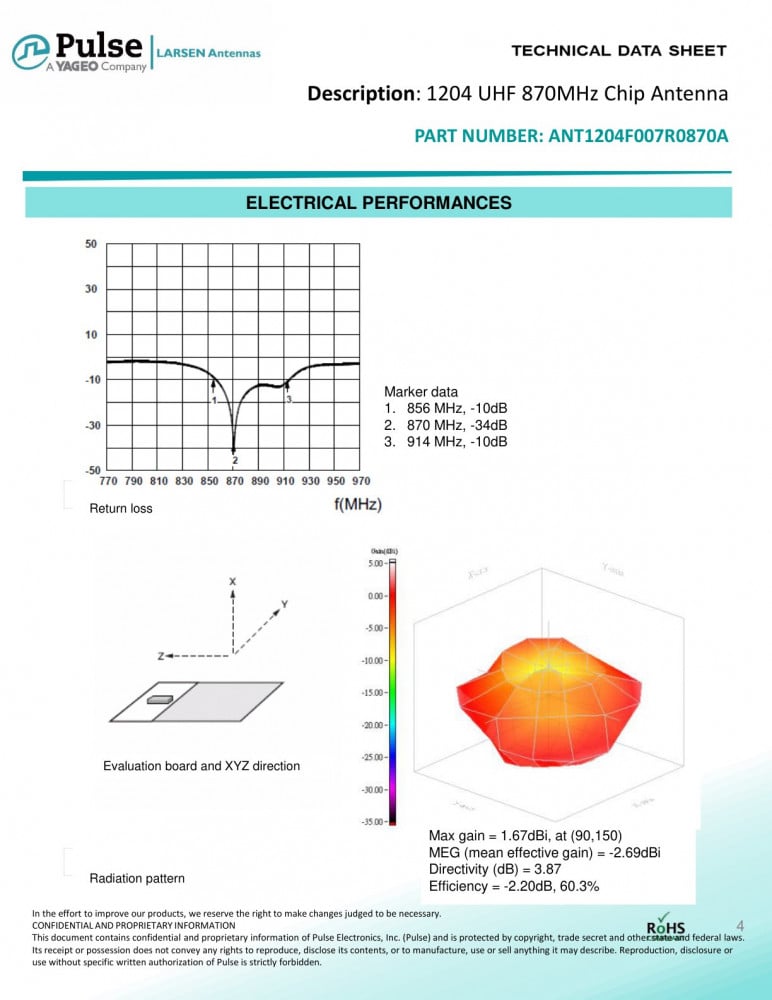 ANT1204F007R0870A datasheet page 4