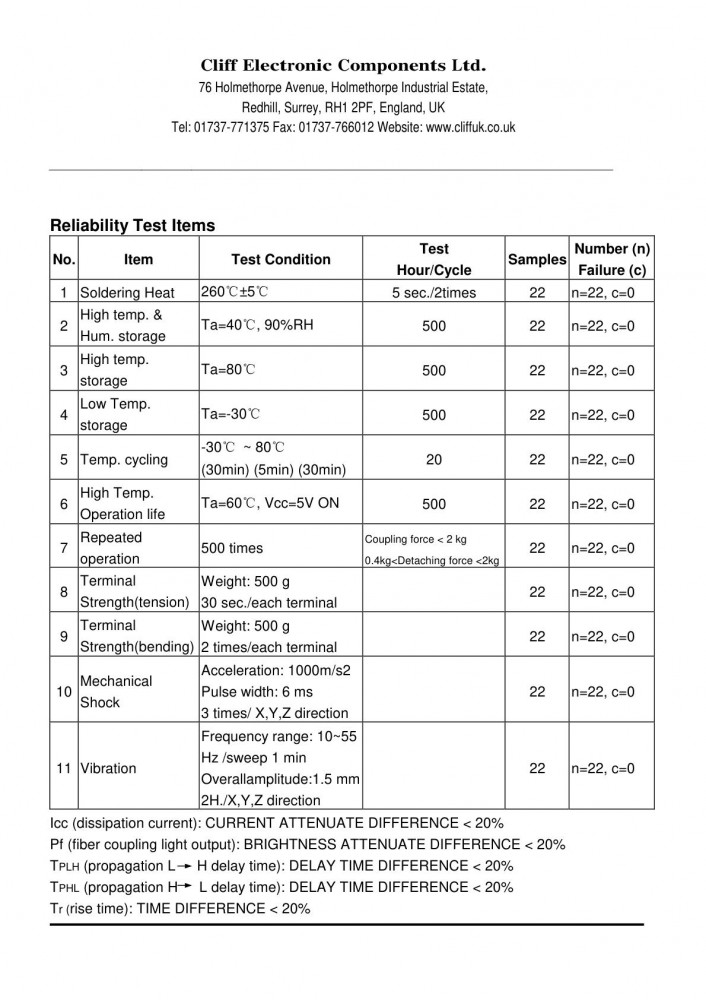 FCR6842032T datasheet page 5