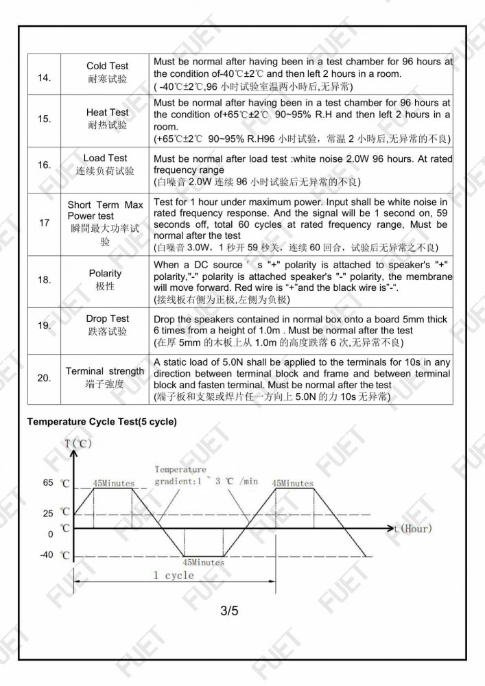 FS3621NB0420-H12.0-R01 specification page 4