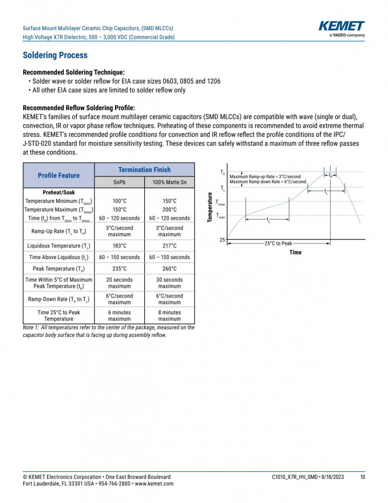 KEMET PYR7511-47 technical document page 10