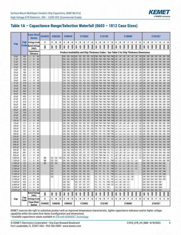 KEMET PYR7511-47 technical document page 4