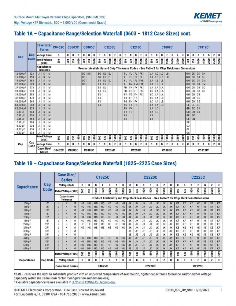KEMET PYR7511-47 technical document page 5
