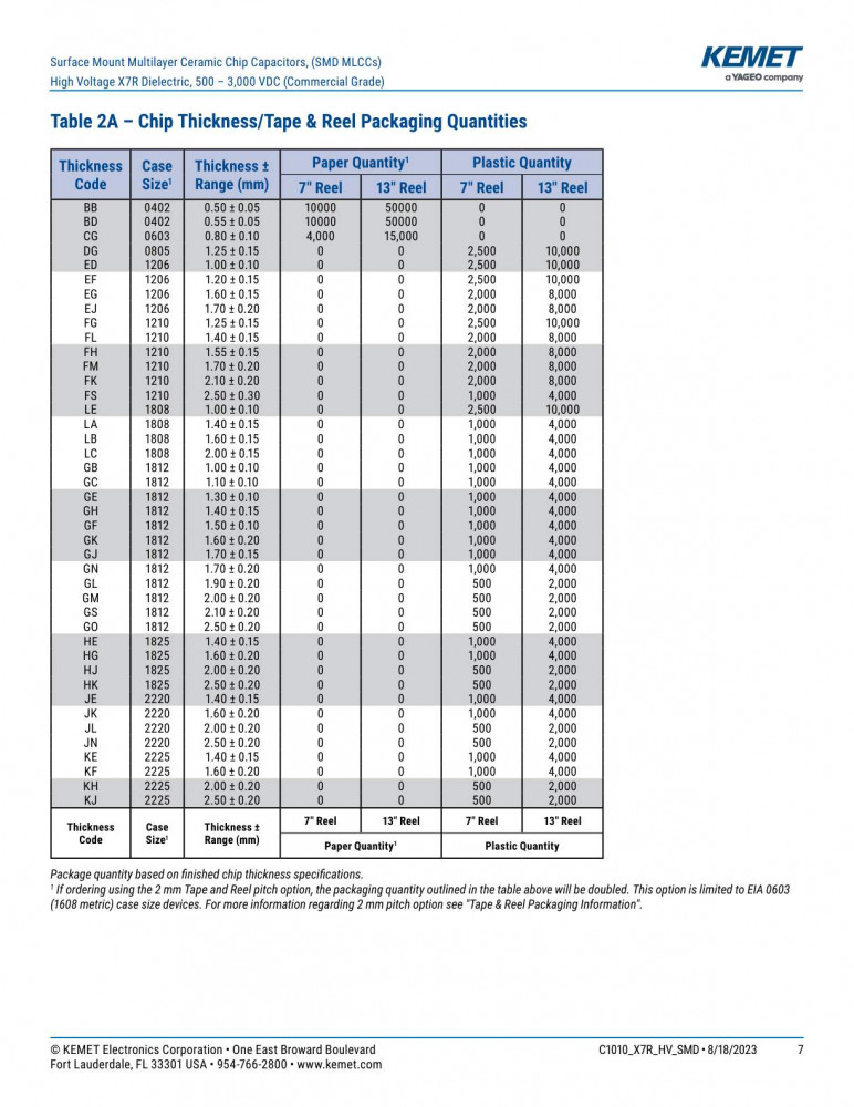 KEMET PYR7511-47 technical document page 7