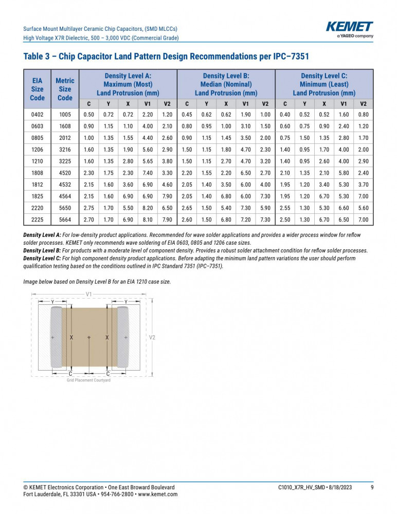 KEMET PYR7511-47 technical document page 9