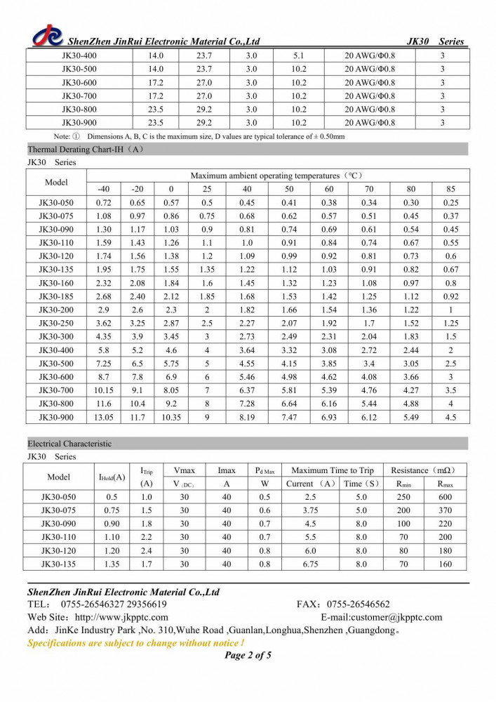 Jinrui JK30 Series datasheet page 2