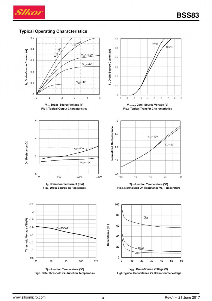 BSS83 datasheet page 3