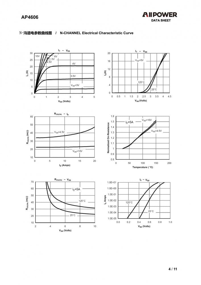 AP4606 datasheet page 4