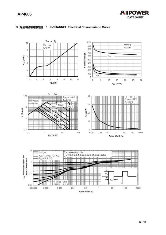 AP4606 datasheet page 5