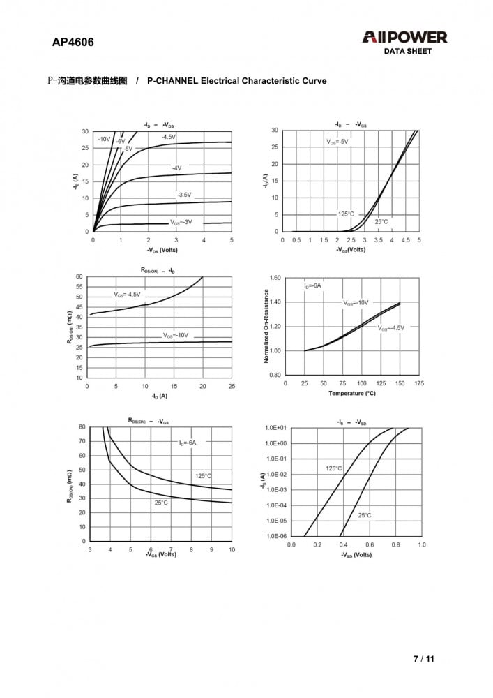 AP4606 datasheet page 7