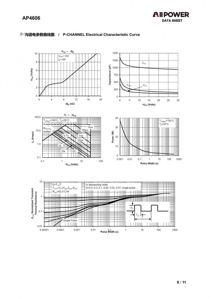 AP4606 datasheet page 8