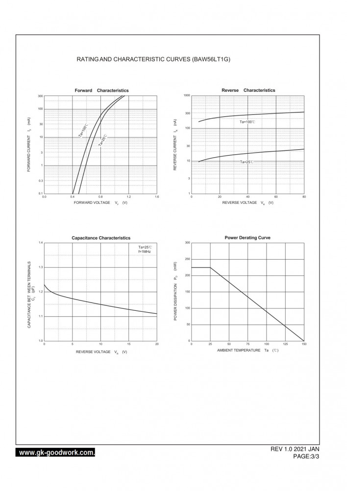 BAW56LT1G technical document page 3