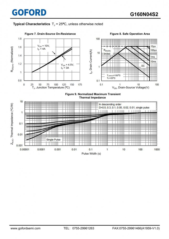 G160N04S2 datasheet page 5