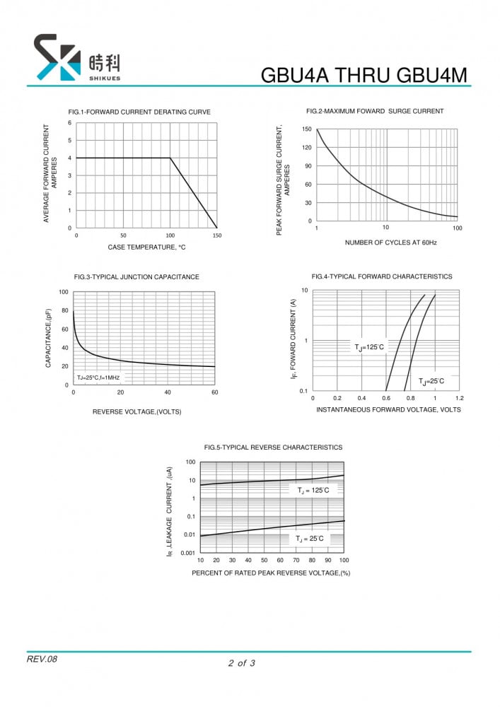 GBU4J datasheet page 2