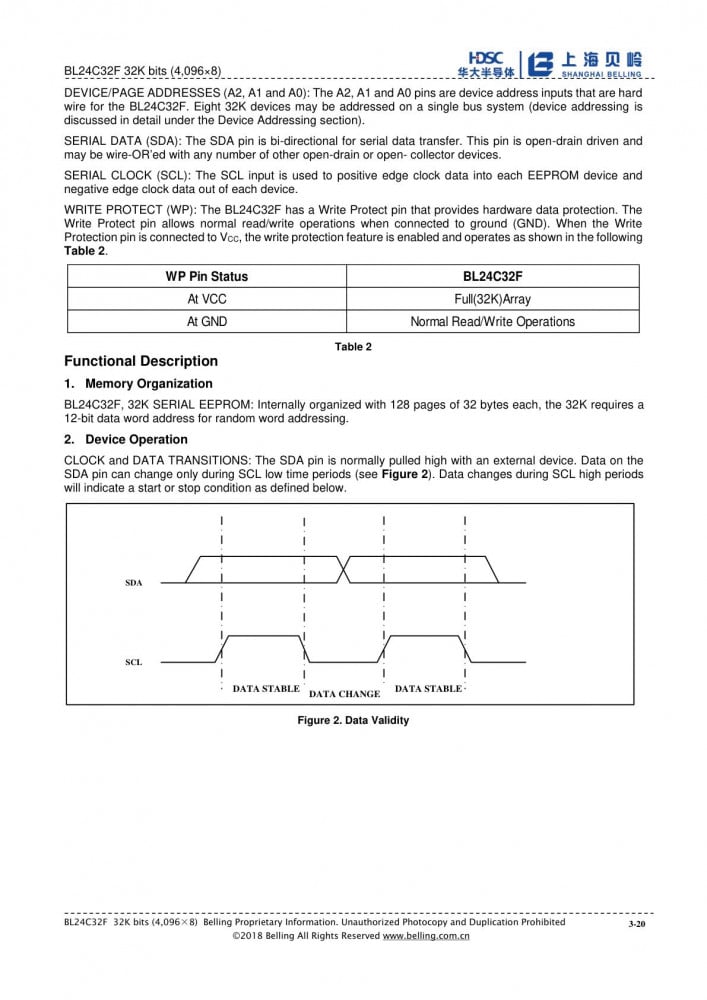 BL24C32F-PARC datasheet page 3