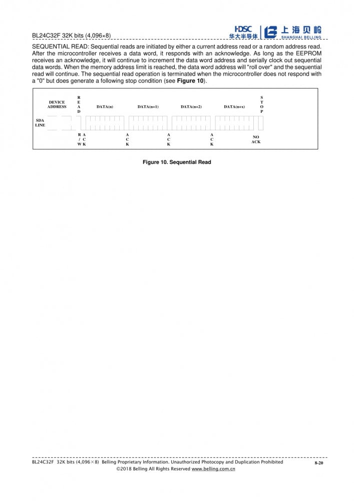 BL24C32F-PARC datasheet page 8