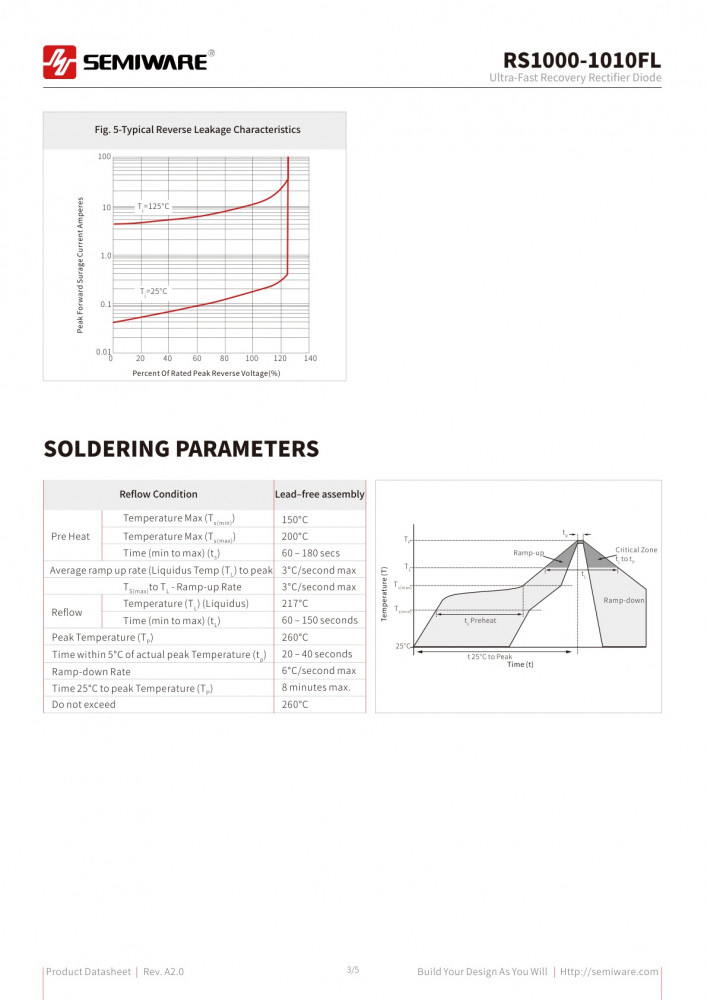SEMIWARE RS1002FL datasheet page 3