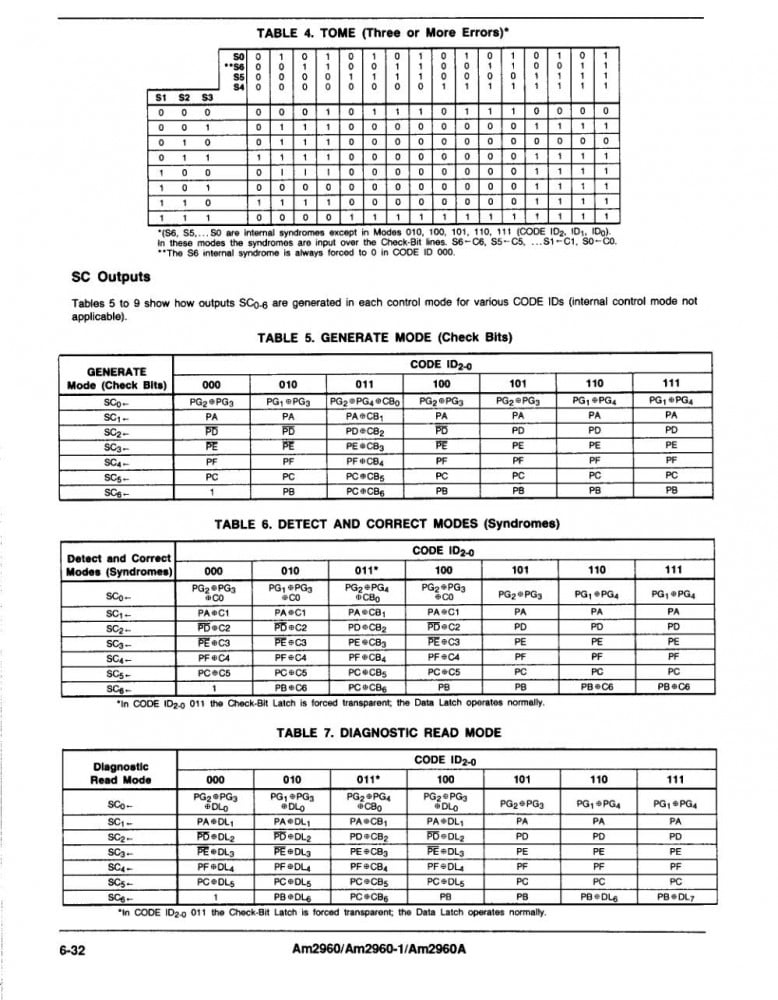 AM2960DC datasheet page 9