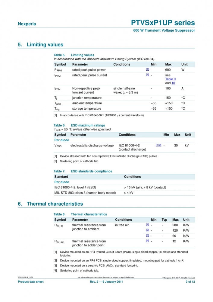 PTVS28VP1UP datasheet page 3