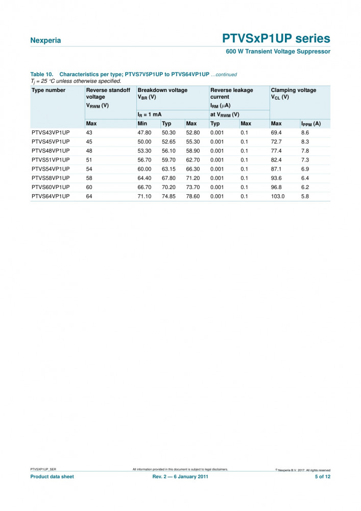 PTVS28VP1UP datasheet page 5