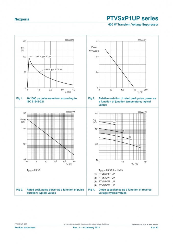 PTVS28VP1UP datasheet page 6