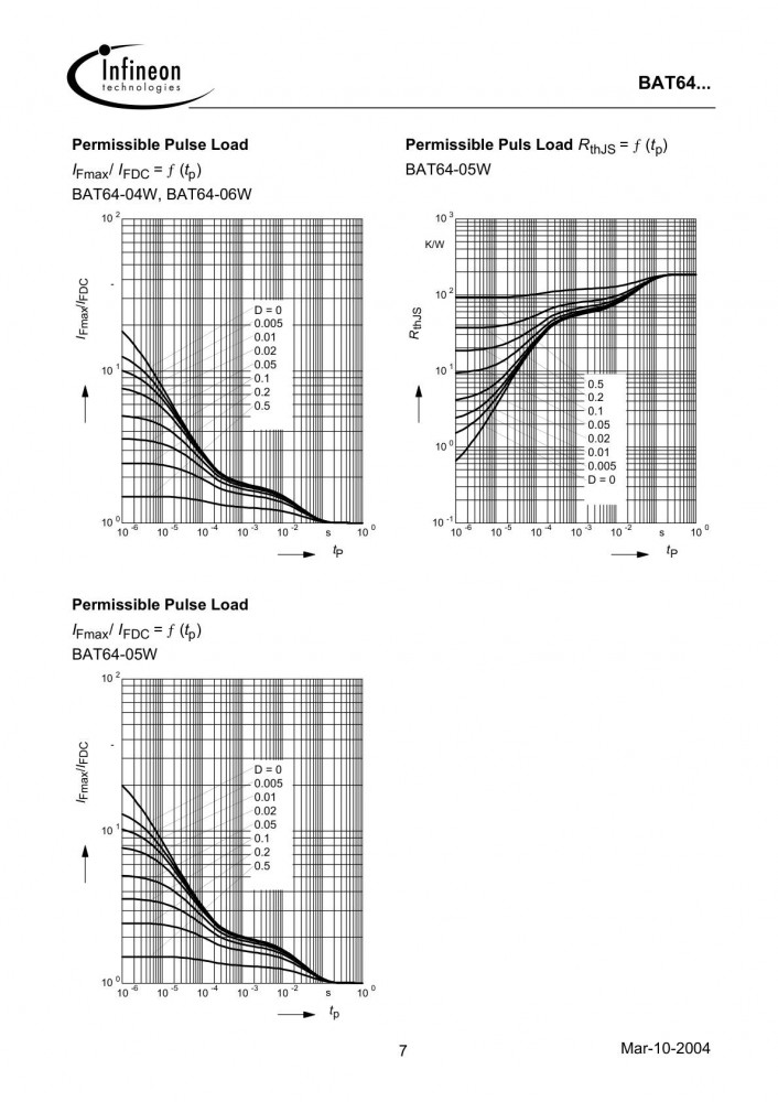 BAT64 datasheet page 7