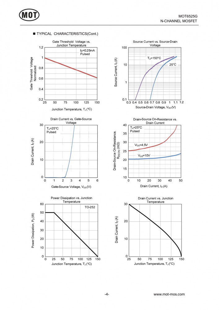 MOT6525G datasheet page 4