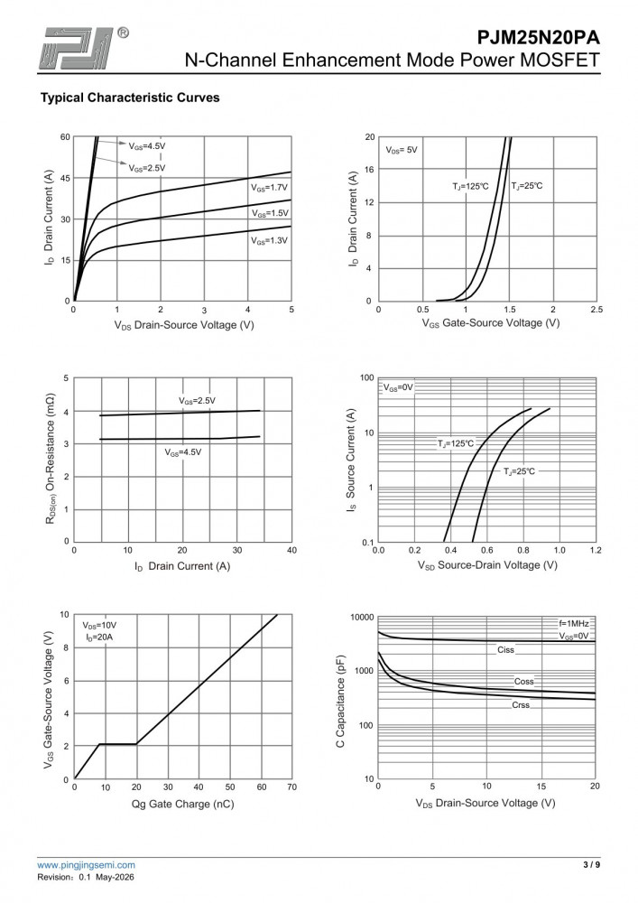 PJM25N20PA datasheet page 3