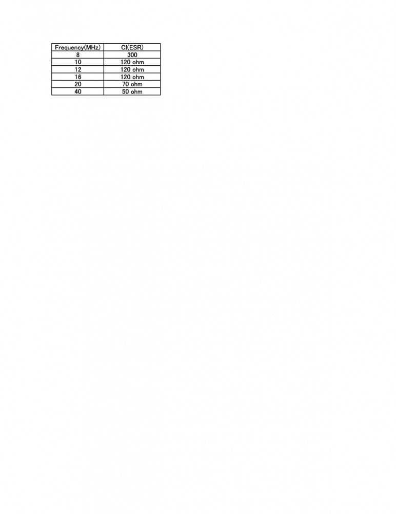 STDCSU2-16M technical document page 2