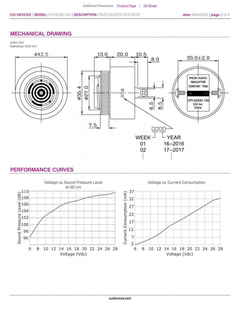 CPI-4233C-120 datasheet page 2