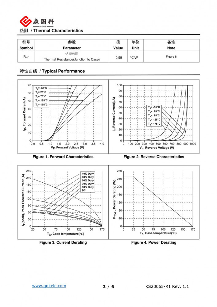 KS20065-R1 datasheet page 3