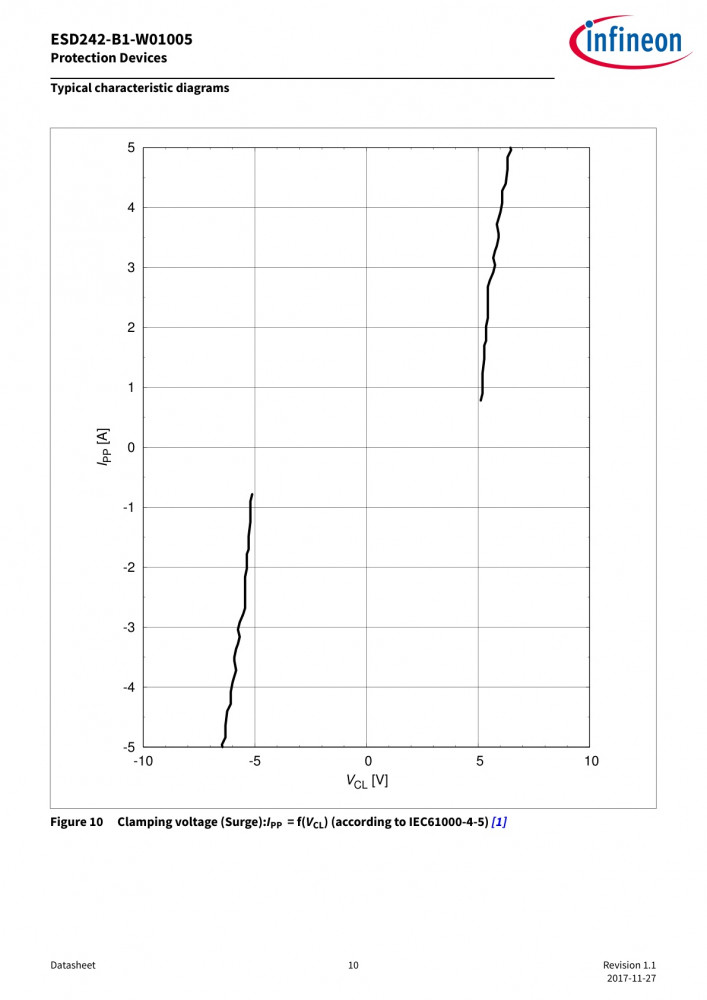 ESD242-B1-W01005 datasheet page 10