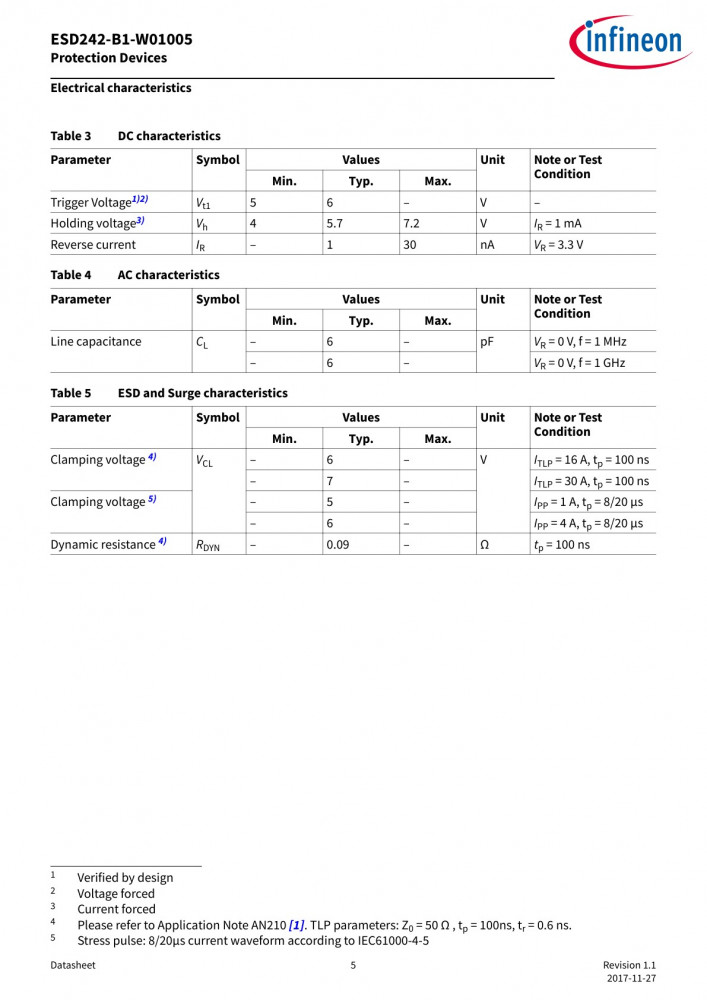 ESD242-B1-W01005 datasheet page 5