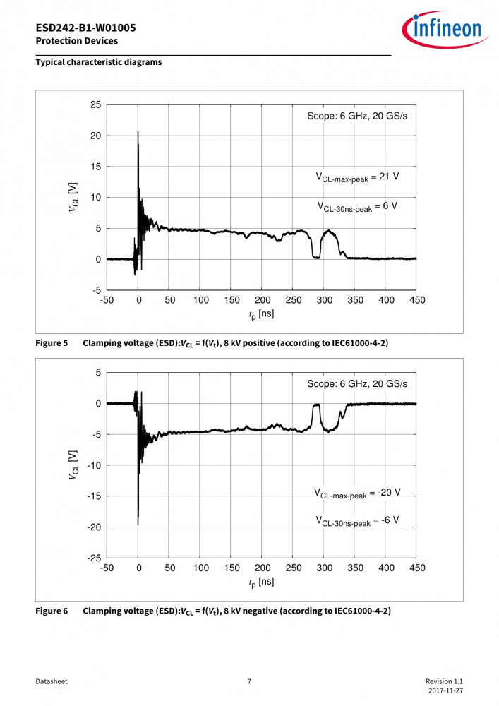 ESD242-B1-W01005 datasheet page 7