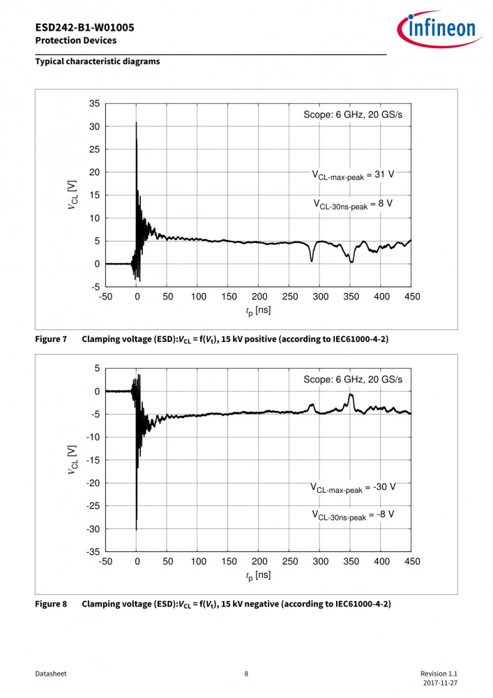 ESD242-B1-W01005 datasheet page 8