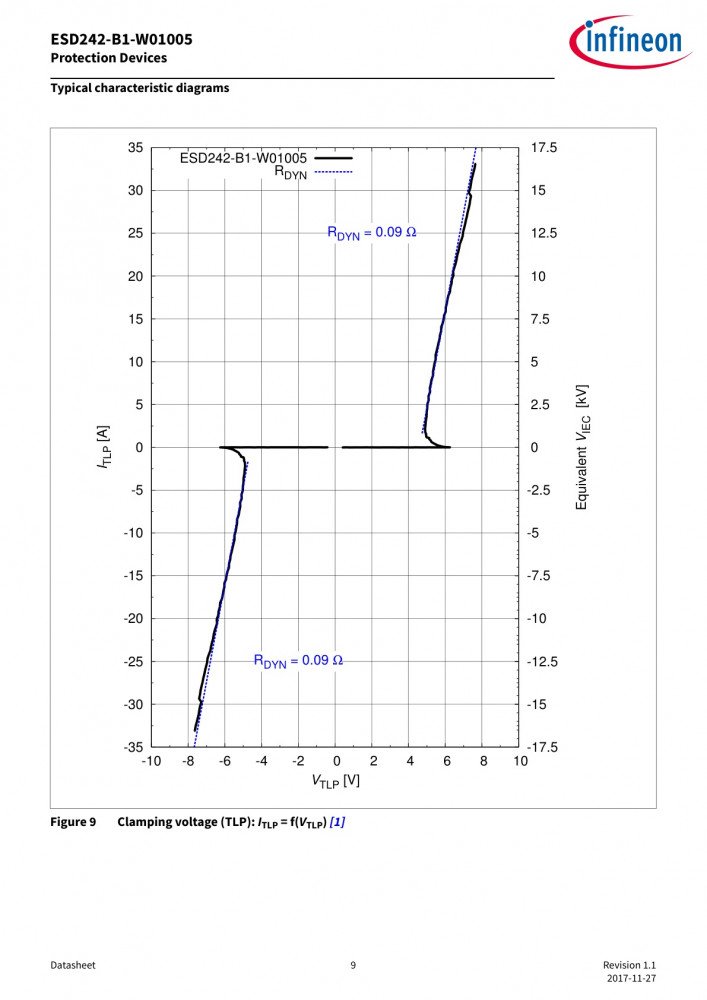 ESD242-B1-W01005 datasheet page 9
