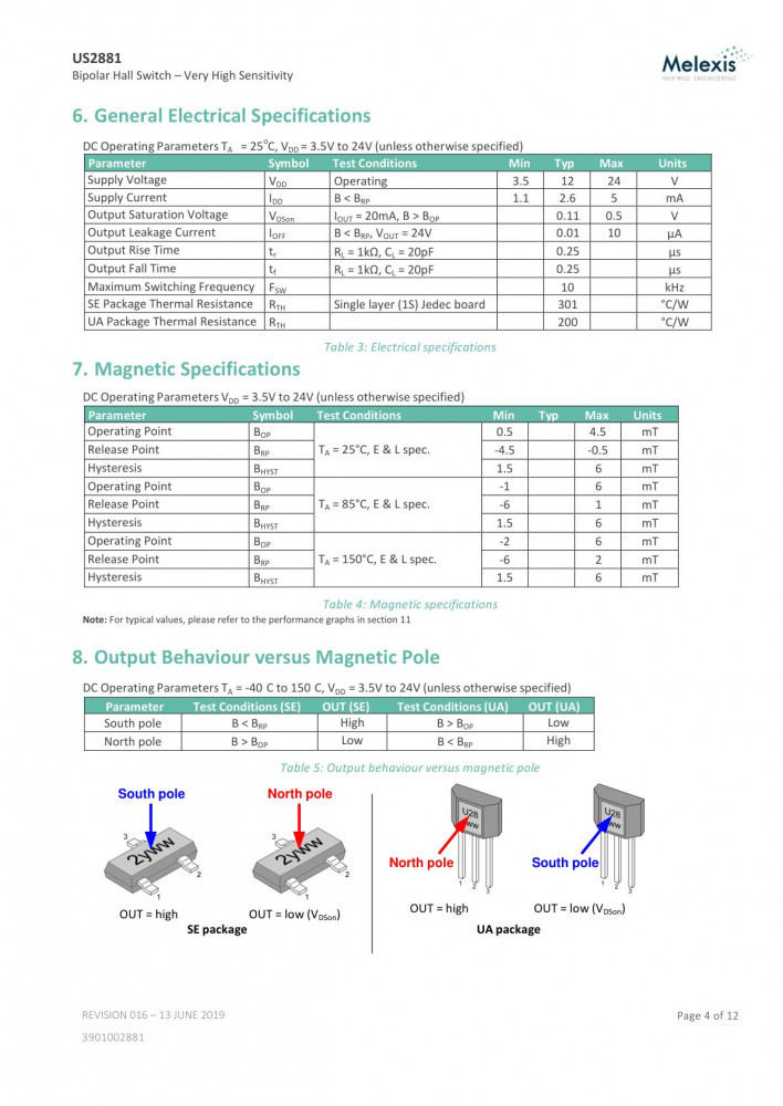 US2881 datasheet page 4